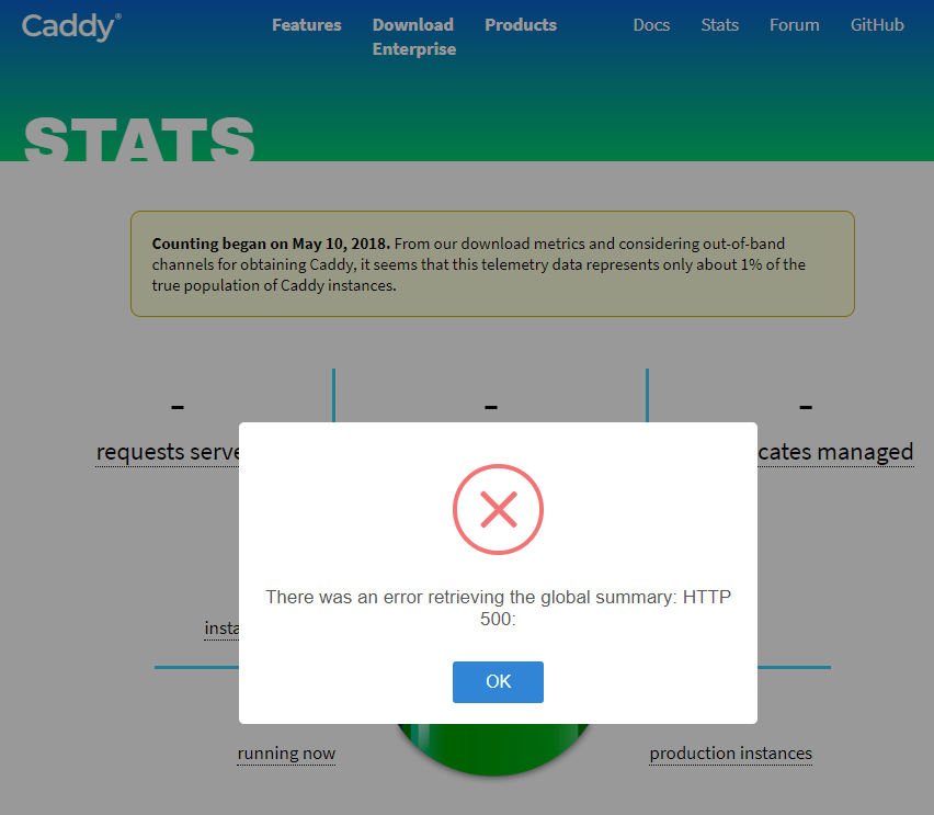 Telemetry Issue Site Feedback Caddy Community 